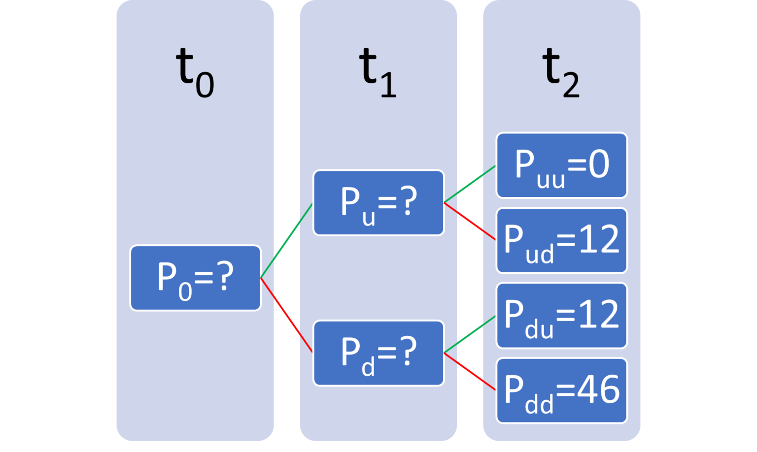 Modelo Binomial de Opciones - Factor Finanzas